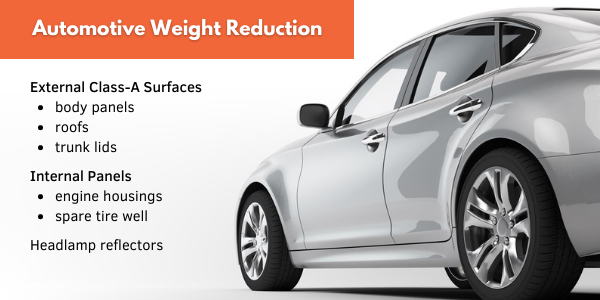 3M Glass Bubbles: the ultimate filler for composites?