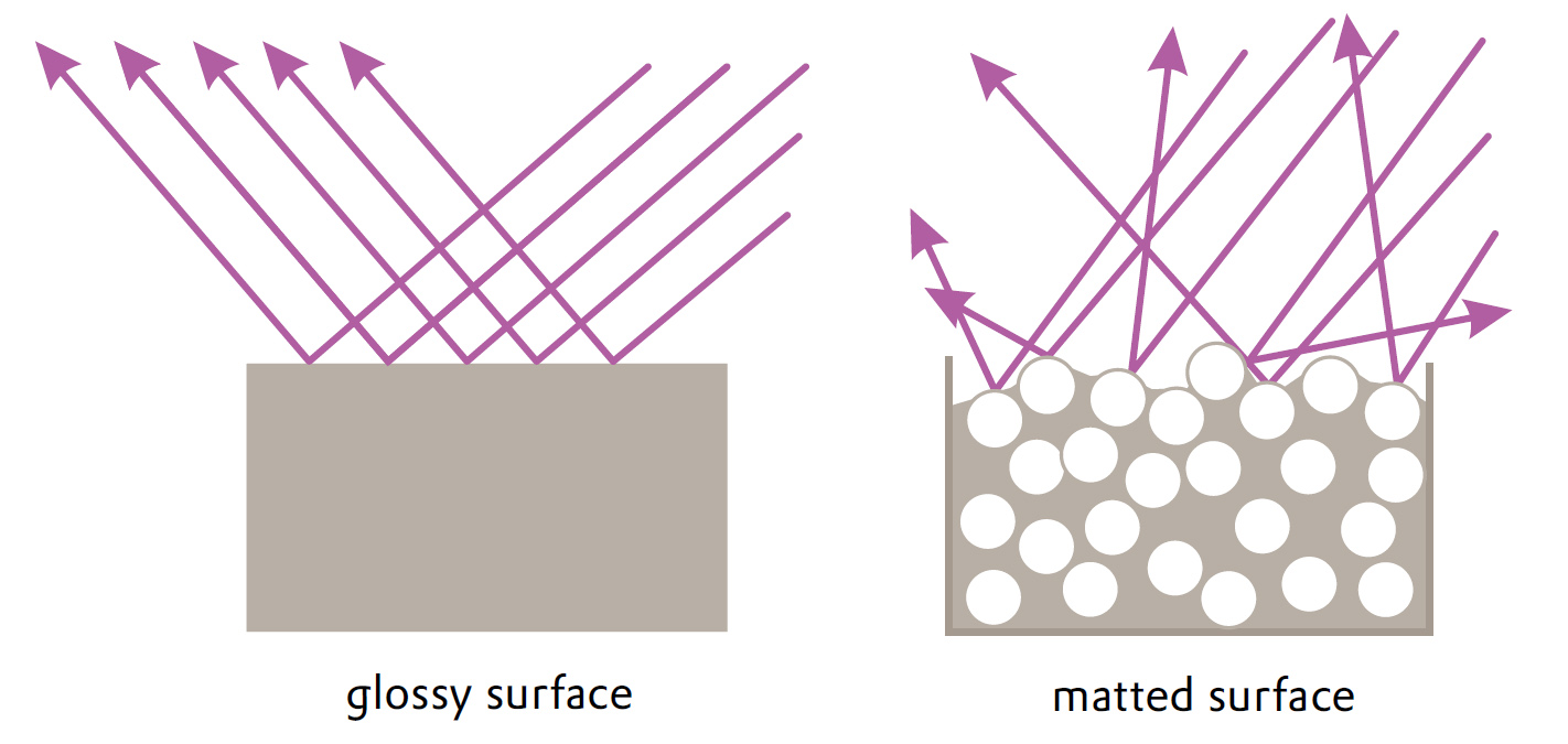 Advantages of using ACEMATT® matting agents in coating formulations