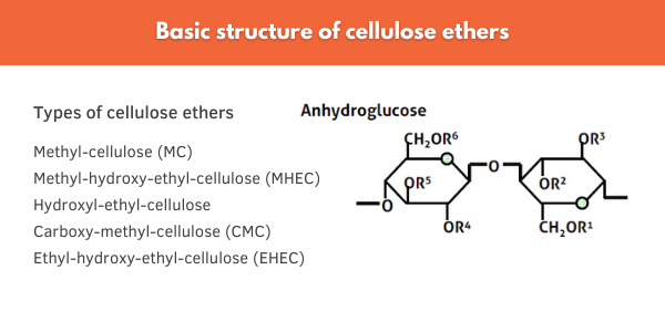 An introduction to rheological additives for coatings