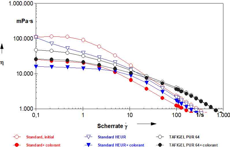 Phase Associative Thickeners at Victor Fox blog