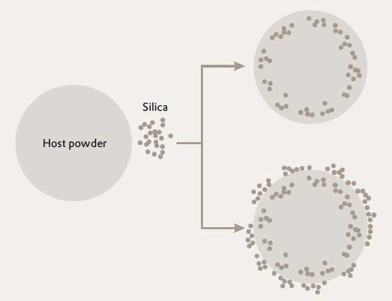 Flow aids and anticaking agents based on fumed and precipitated silica