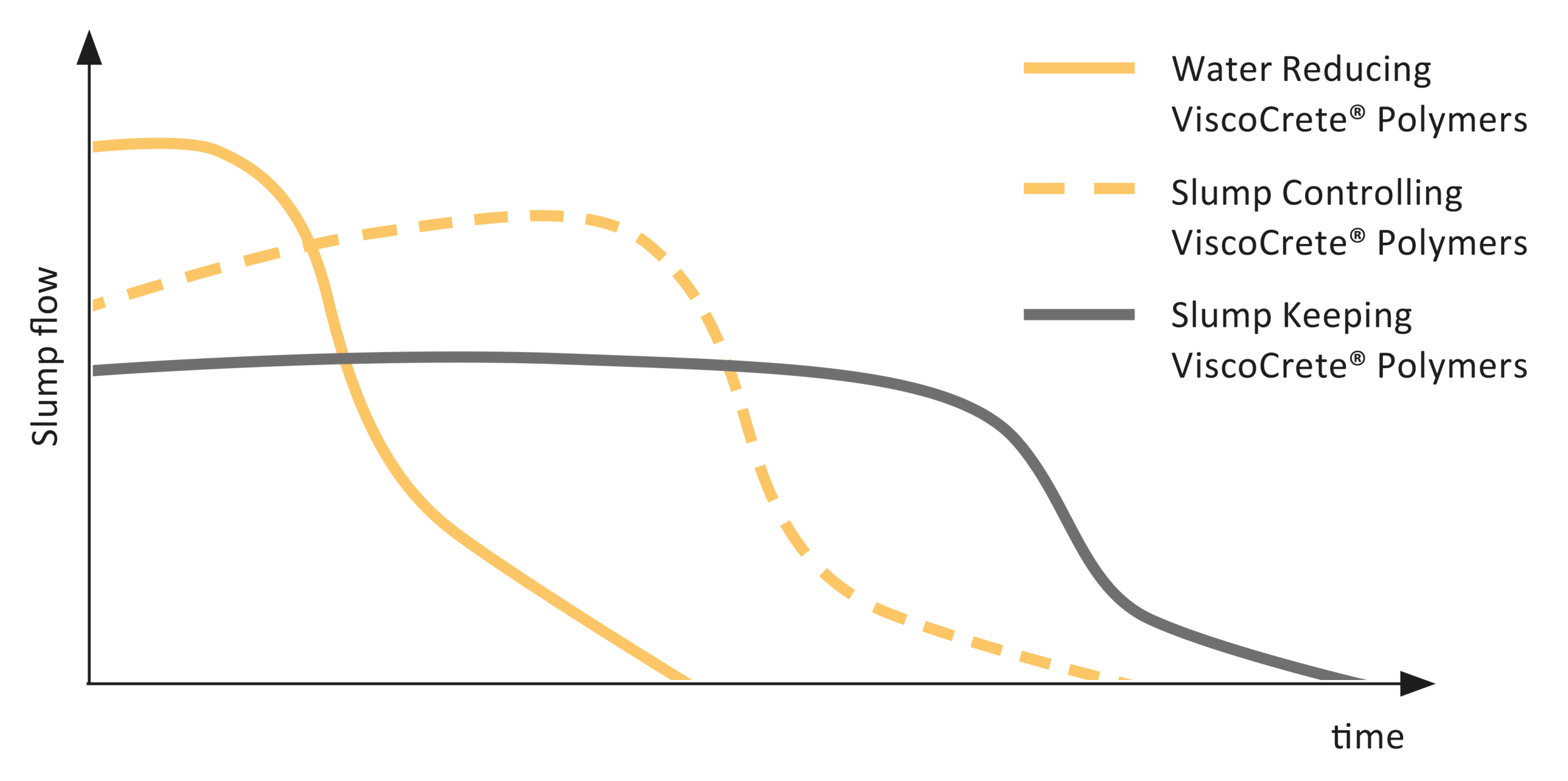 Function and history of polycarboxylate ether (PCE) in dry mortar and ...